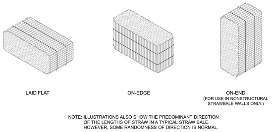 APPENDIX AS STRAWBALE CONSTRUCTION - 2021 INTERNATIONAL RESIDENTIAL ...
