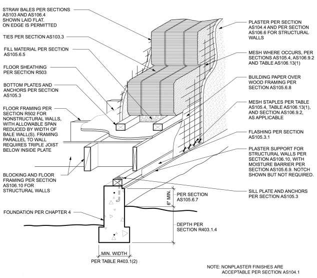 APPENDIX AS STRAWBALE CONSTRUCTION - 2021 INTERNATIONAL RESIDENTIAL ...
