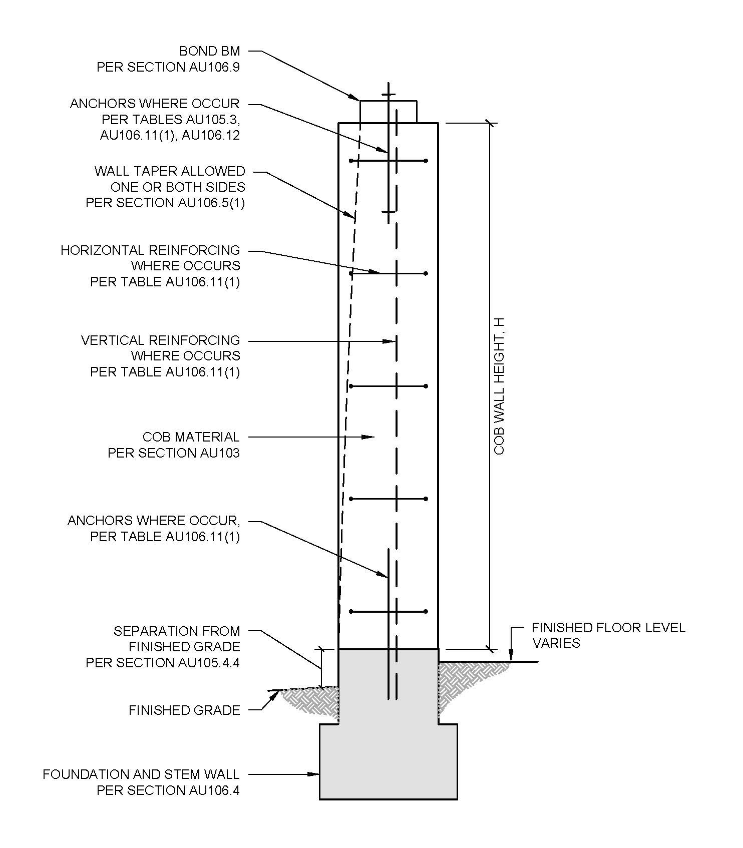 APPENDIX AU COB CONSTRUCTION MONOLITHIC ADOBE - 2021 INTERNATIONAL ...