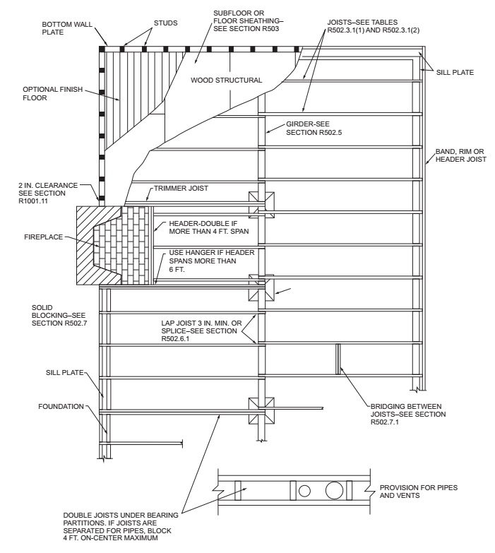 CHAPTER 5 FLOORS - 2021 INTERNATIONAL RESIDENTIAL CODE (IRC)