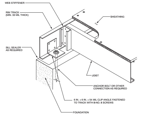 CHAPTER 5 FLOORS - 2021 INTERNATIONAL RESIDENTIAL CODE (IRC)