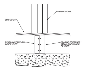 CHAPTER 5 FLOORS - 2021 INTERNATIONAL RESIDENTIAL CODE (IRC)