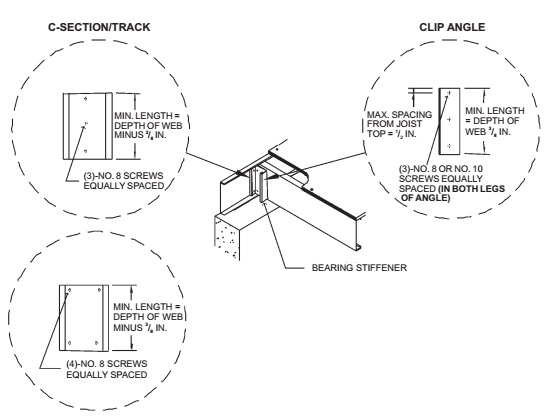 CHAPTER 5 FLOORS - 2021 INTERNATIONAL RESIDENTIAL CODE (IRC)