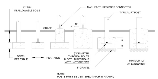 CHAPTER 5 FLOORS - 2021 INTERNATIONAL RESIDENTIAL CODE (IRC)