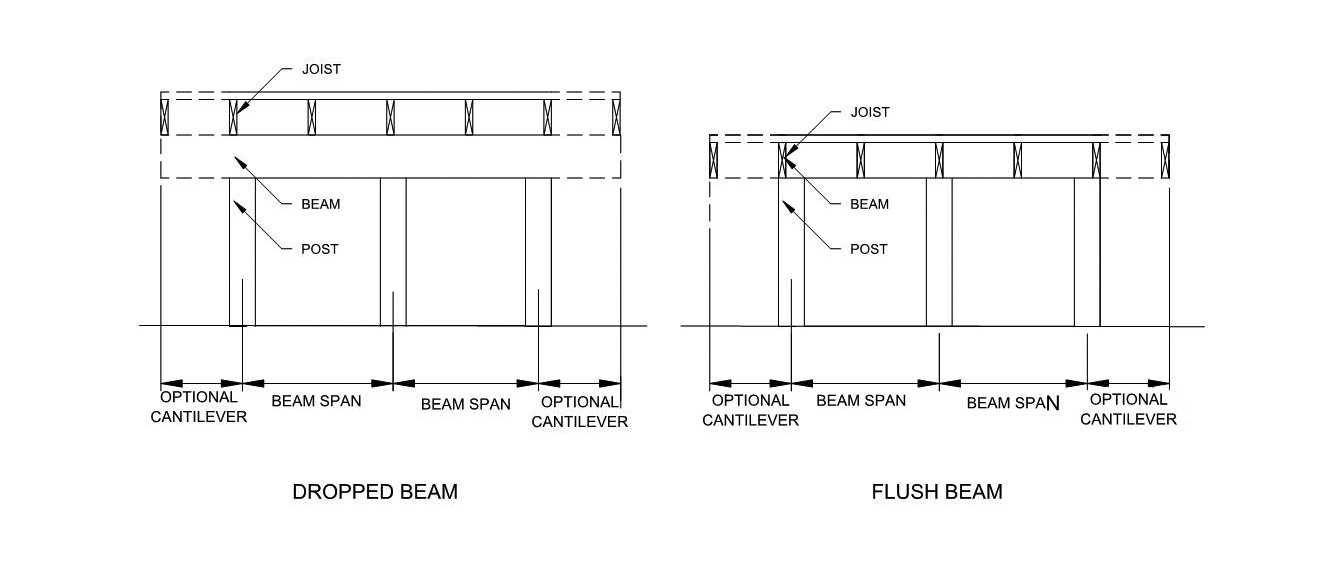 CHAPTER 5 FLOORS - 2021 INTERNATIONAL RESIDENTIAL CODE (IRC)