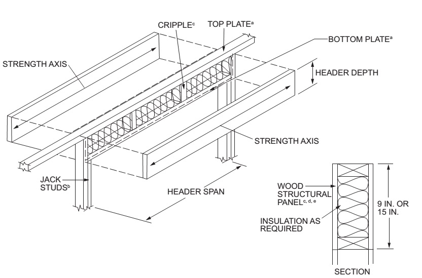 CHAPTER 6 WALL CONSTRUCTION - 2021 INTERNATIONAL RESIDENTIAL CODE (IRC)