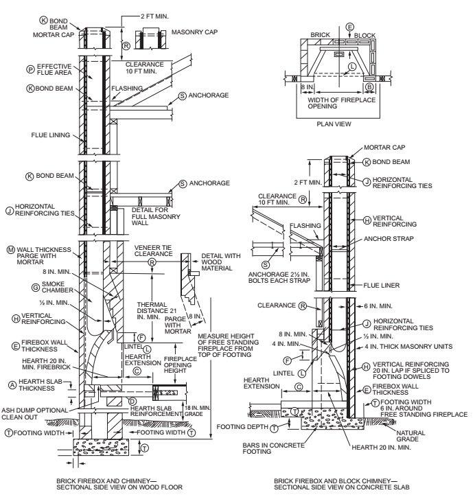 CHAPTER 10 CHIMNEYS AND FIREPLACES - 2021 INTERNATIONAL RESIDENTIAL ...