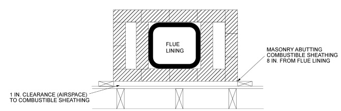 CHAPTER 10 CHIMNEYS AND FIREPLACES - 2021 INTERNATIONAL RESIDENTIAL ...