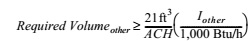 CHAPTER 24 FUEL GAS - 2021 INTERNATIONAL RESIDENTIAL CODE (IRC)