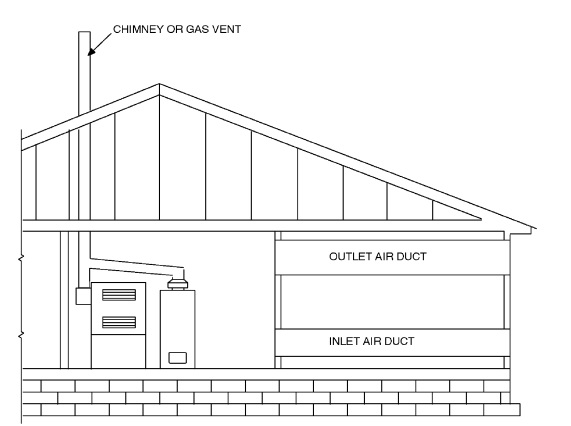 CHAPTER 24 FUEL GAS - 2021 INTERNATIONAL RESIDENTIAL CODE (IRC)