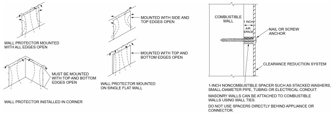 CHAPTER 24 FUEL GAS - 2021 INTERNATIONAL RESIDENTIAL CODE (IRC)