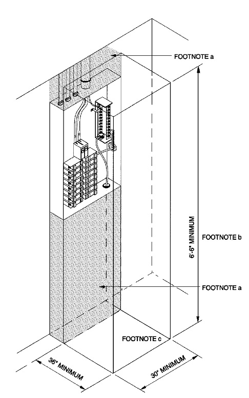 CHAPTER 34 GENERAL REQUIREMENTS - 2021 INTERNATIONAL RESIDENTIAL CODE (IRC)