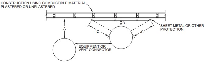 CHAPTER 13 GENERAL MECHANICAL SYSTEM REQUIREMENTS - 2021 INTERNATIONAL ...