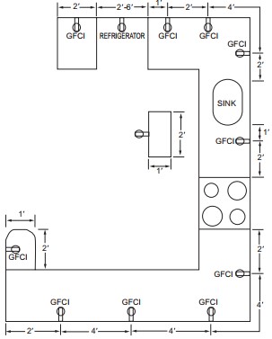 CHAPTER 39 POWER AND LIGHTING DISTRIBUTION - 2021 INTERNATIONAL ...