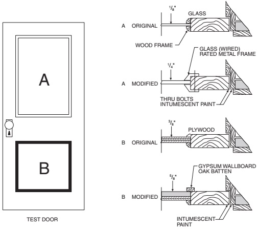 RESOURCE A GUIDELINES ON FIRE RATINGS OF ARCHAIC MATERIALS AND ...