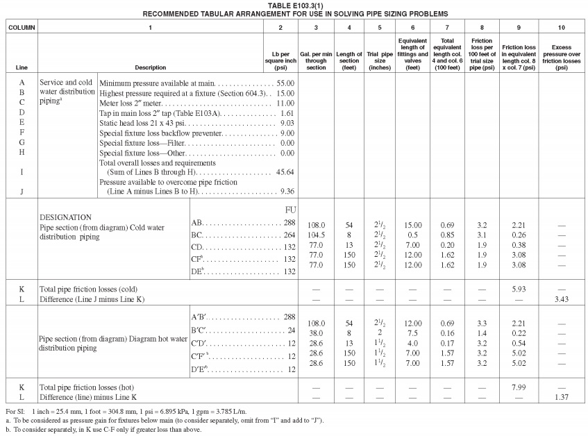 APPENDIX E SIZING OF WATER PIPING SYSTEM - 2014 NEW YORK CITY PLUMBING CODE
