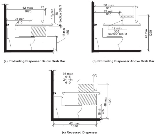 APPENDIX P TYPE B NYC UNIT TOILET AND BATHING ROOMS REQUIREMENTS - 2014 ...