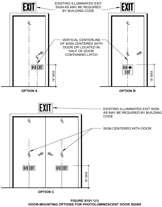 APPENDIX S SUPPLEMENTARY FIGURES FOR LUMINOUS EGRESS PATH MARKINGS ...