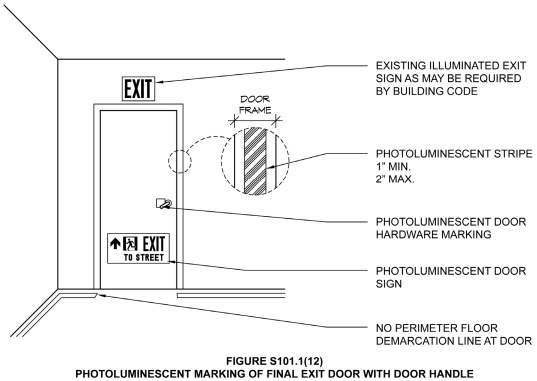 APPENDIX S SUPPLEMENTARY FIGURES FOR LUMINOUS EGRESS PATH MARKINGS ...