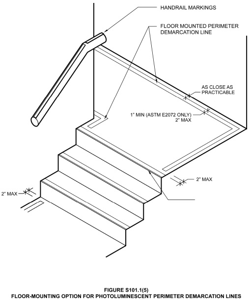 APPENDIX S SUPPLEMENTARY FIGURES FOR LUMINOUS EGRESS PATH MARKINGS ...