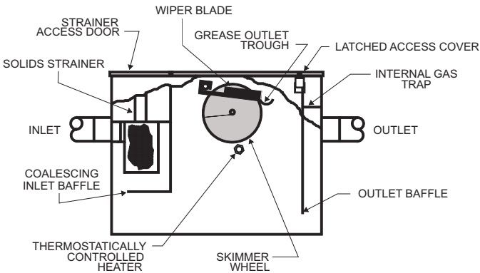 CHAPTER 10 TRAPS INTERCEPTORS AND SEPARATORS - 2017 ARTICLE XV ...