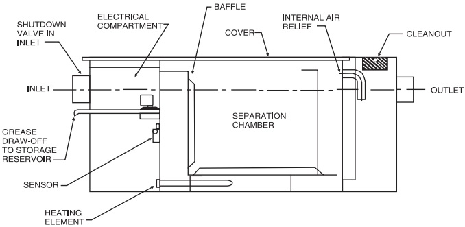 CHAPTER 10 TRAPS INTERCEPTORS AND SEPARATORS - 2017 ARTICLE XV ...