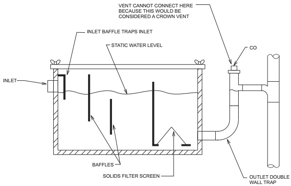 CHAPTER 10 TRAPS INTERCEPTORS AND SEPARATORS - 2017 ARTICLE XV ...