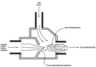 CHAPTER 10 TRAPS INTERCEPTORS AND SEPARATORS - 2017 ARTICLE XV ...