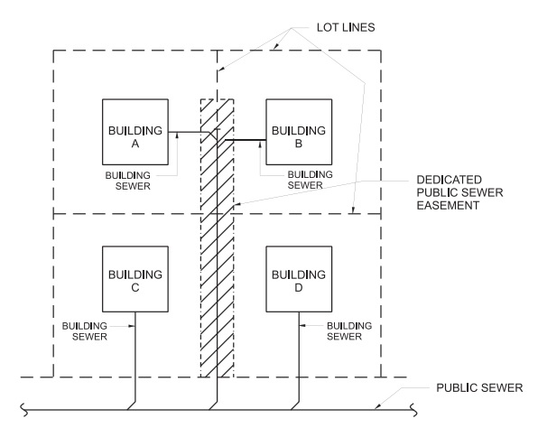 CHAPTER 7 SANITARY DRAINAGE - 2017 ARTICLE XV ALLEGHENY COUNTY HEALTH ...