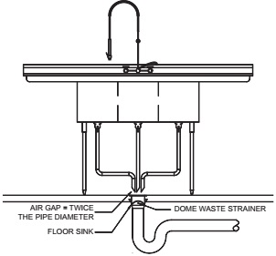 Sink Indirect Drain