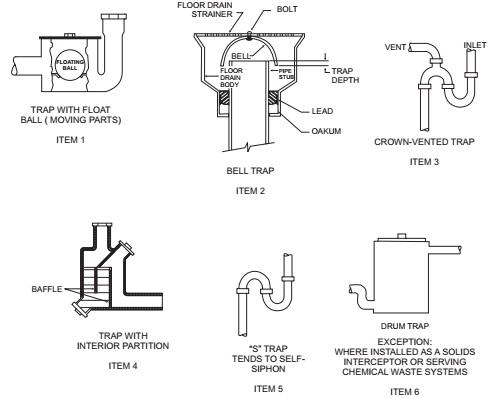 CHAPTER 10 TRAPS INTERCEPTORS AND SEPARATORS - 2017 ARTICLE XV ...