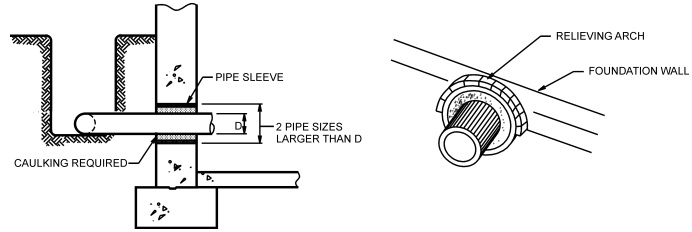 CHAPTER 3 GENERAL REGULATIONS - 2017 ARTICLE XV ALLEGHENY COUNTY HEALTH ...