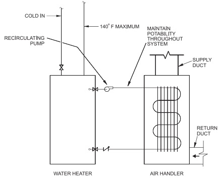 CHAPTER 5 WATER HEATERS - 2017 ARTICLE XV ALLEGHENY COUNTY HEALTH ...