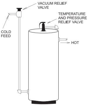 CHAPTER 5 WATER HEATERS - 2017 ARTICLE XV ALLEGHENY COUNTY HEALTH ...