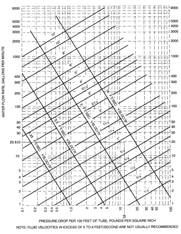 CHAPTER 6 WATER SUPPLY AND DISTRIBUTION - 2017 ARTICLE XV ALLEGHENY ...