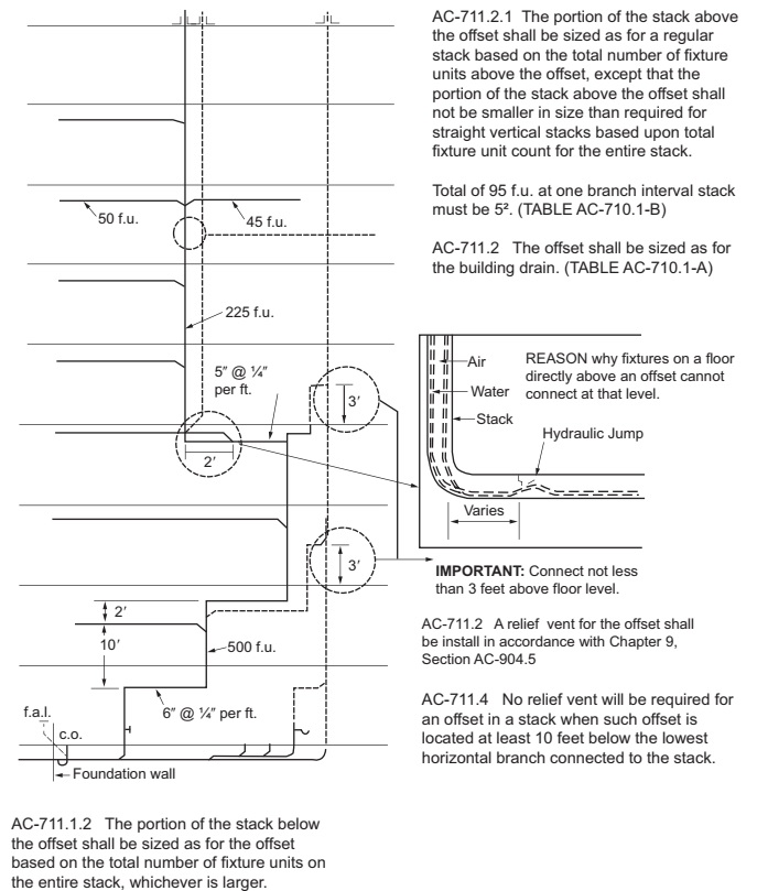 CHAPTER 7 SANITARY DRAINAGE - 2017 ARTICLE XV ALLEGHENY COUNTY HEALTH ...