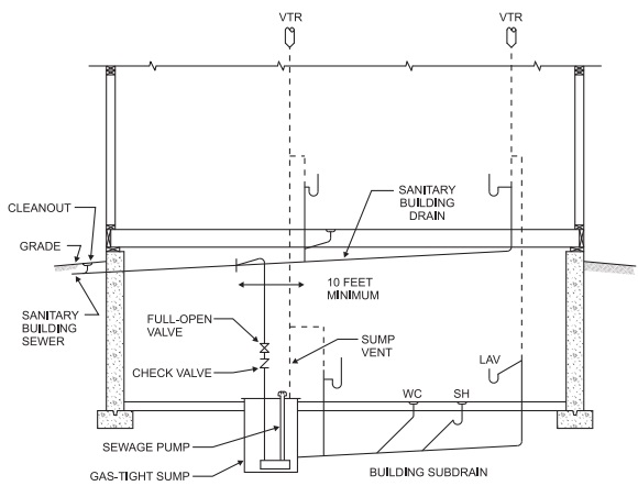 CHAPTER 7 SANITARY DRAINAGE - 2017 ARTICLE XV ALLEGHENY COUNTY HEALTH ...