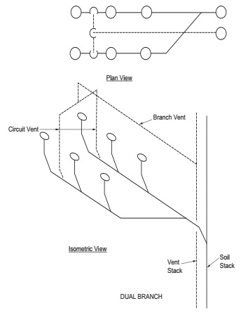CHAPTER 9 VENTS - 2017 ARTICLE XV ALLEGHENY COUNTY HEALTH DEPARTMENT ...