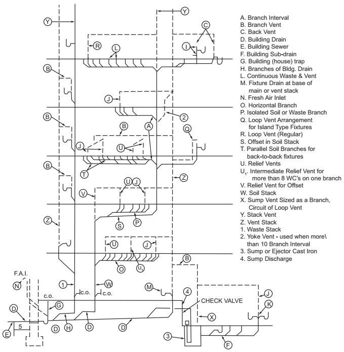 APPENDIX AC H ILLUSTRATION - 2017 ARTICLE XV ALLEGHENY COUNTY HEALTH ...