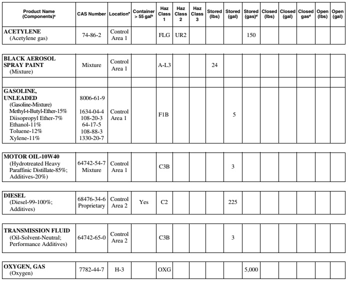 APPENDIX H HAZARDOUS MATERIALS MANAGEMENT PLAN HMMP AND HAZARDOUS ...