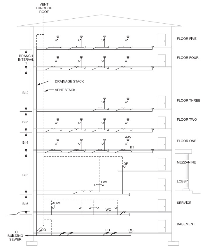 APPENDIX F FIGURES - 2018 PHILADELPHIA PLUMBING CODE