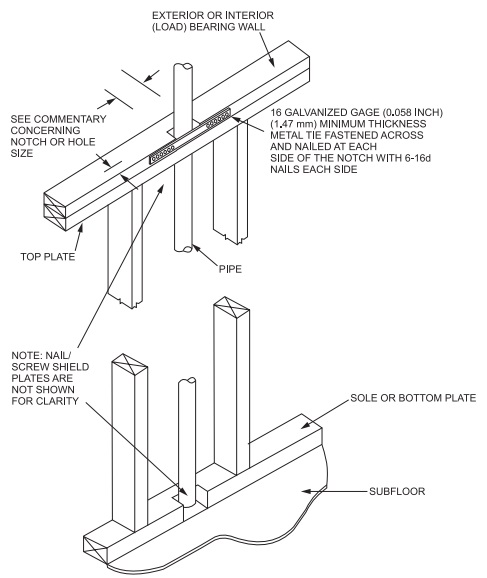 APPENDIX F FIGURES - 2018 PHILADELPHIA PLUMBING CODE