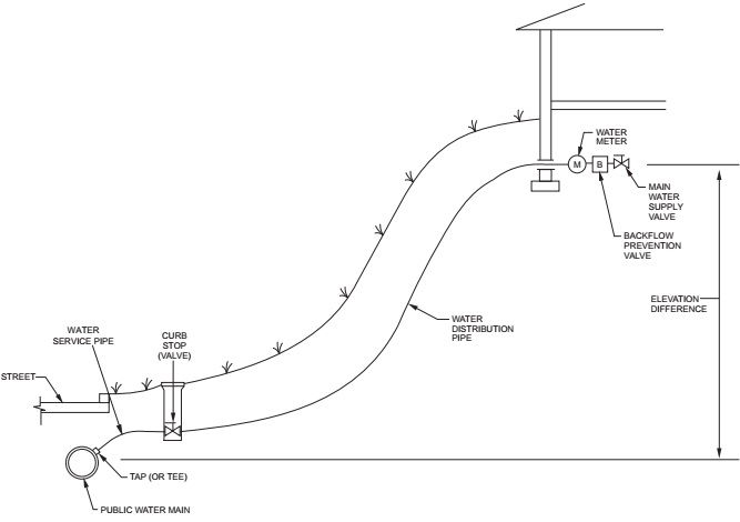 APPENDIX F FIGURES - 2018 PHILADELPHIA PLUMBING CODE