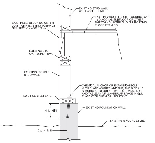 APPENDIX A GUIDELINES FOR THE SEISMIC RETROFIT OF EXISTING BUILDINGS ...