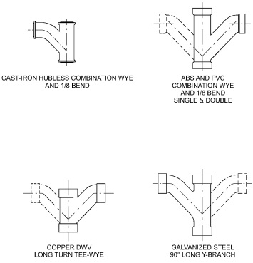 APPENDIX H SANITARY DRAINAGE PIPE FITTINGS - 2010 PLUMBING CODE OF NEW ...