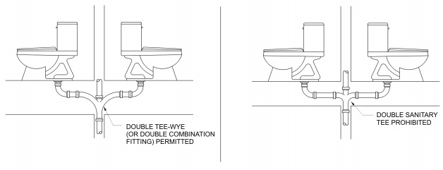 APPENDIX H SANITARY DRAINAGE PIPE FITTINGS - 2010 PLUMBING CODE OF NEW ...