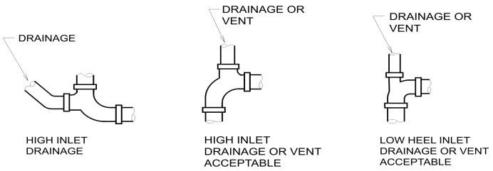 APPENDIX H SANITARY DRAINAGE PIPE FITTINGS - 2010 PLUMBING CODE OF NEW ...