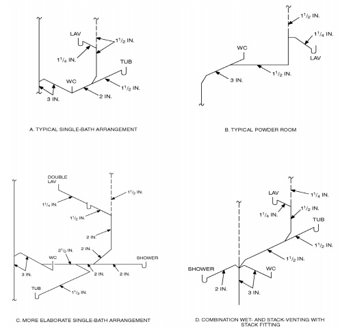 CHAPTER 31 VENTS - 2010 RESIDENTIAL CODE OF NEW YORK STATE