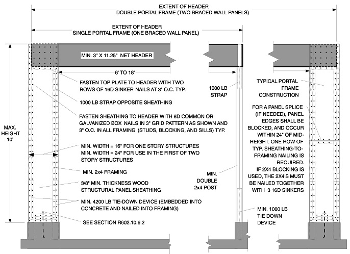 CHAPTER 6 WALL CONSTRUCTION - 2010 RESIDENTIAL CODE OF NEW YORK STATE