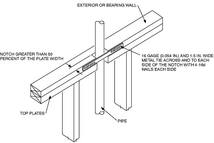 CHAPTER 6 WALL CONSTRUCTION - 2010 RESIDENTIAL CODE OF NEW YORK STATE
